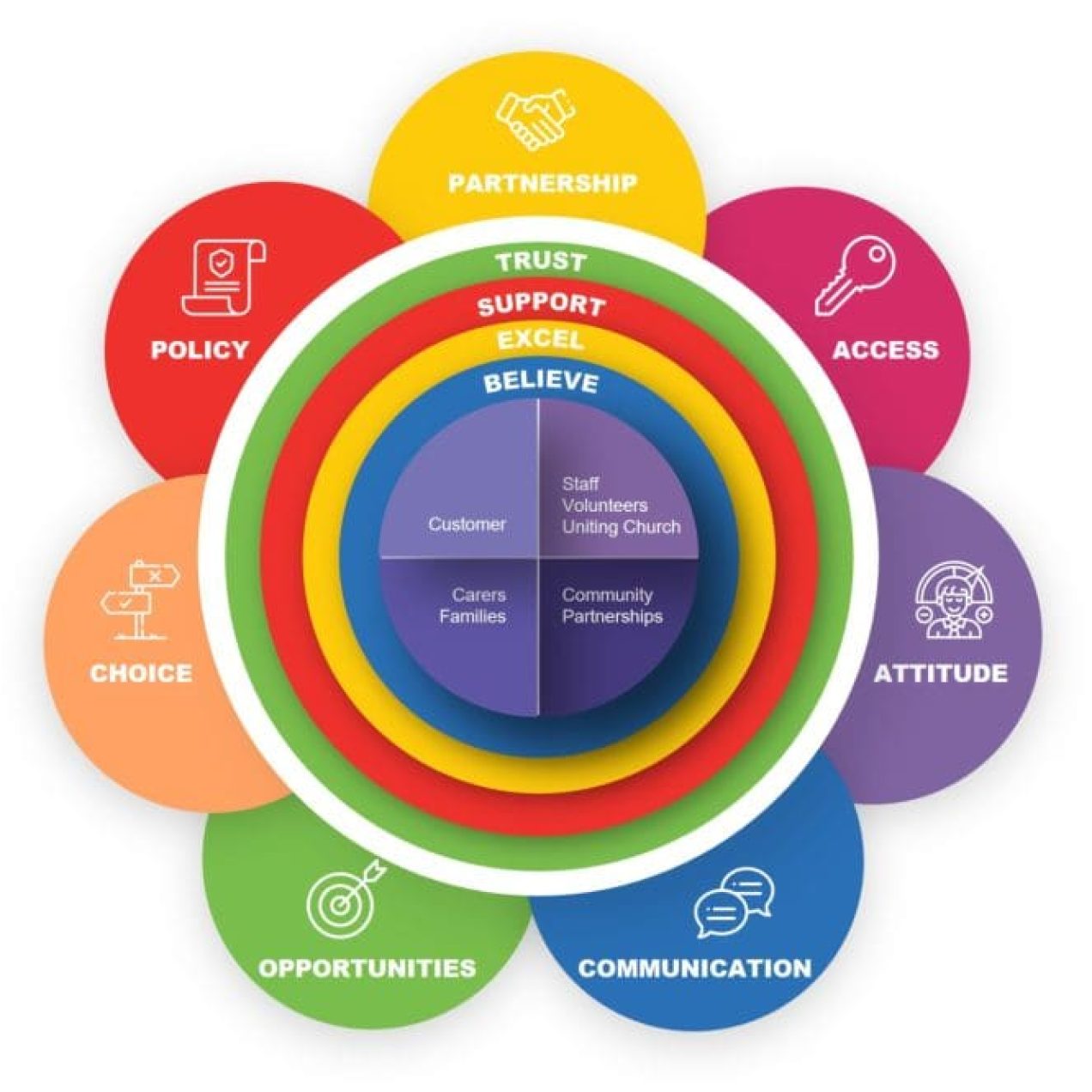 Diversity and Inclusion | Uniting AgeWell